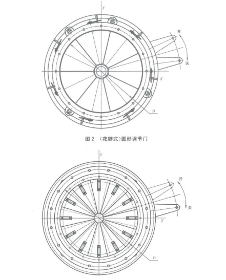 Air Volume Centrifugal Fan Accessories Guide Vane Adjust Door