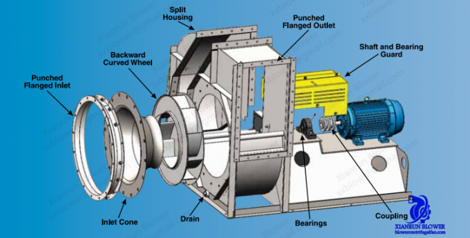220V Industrial Fan Blower Backward Inclined For Dust Collector
